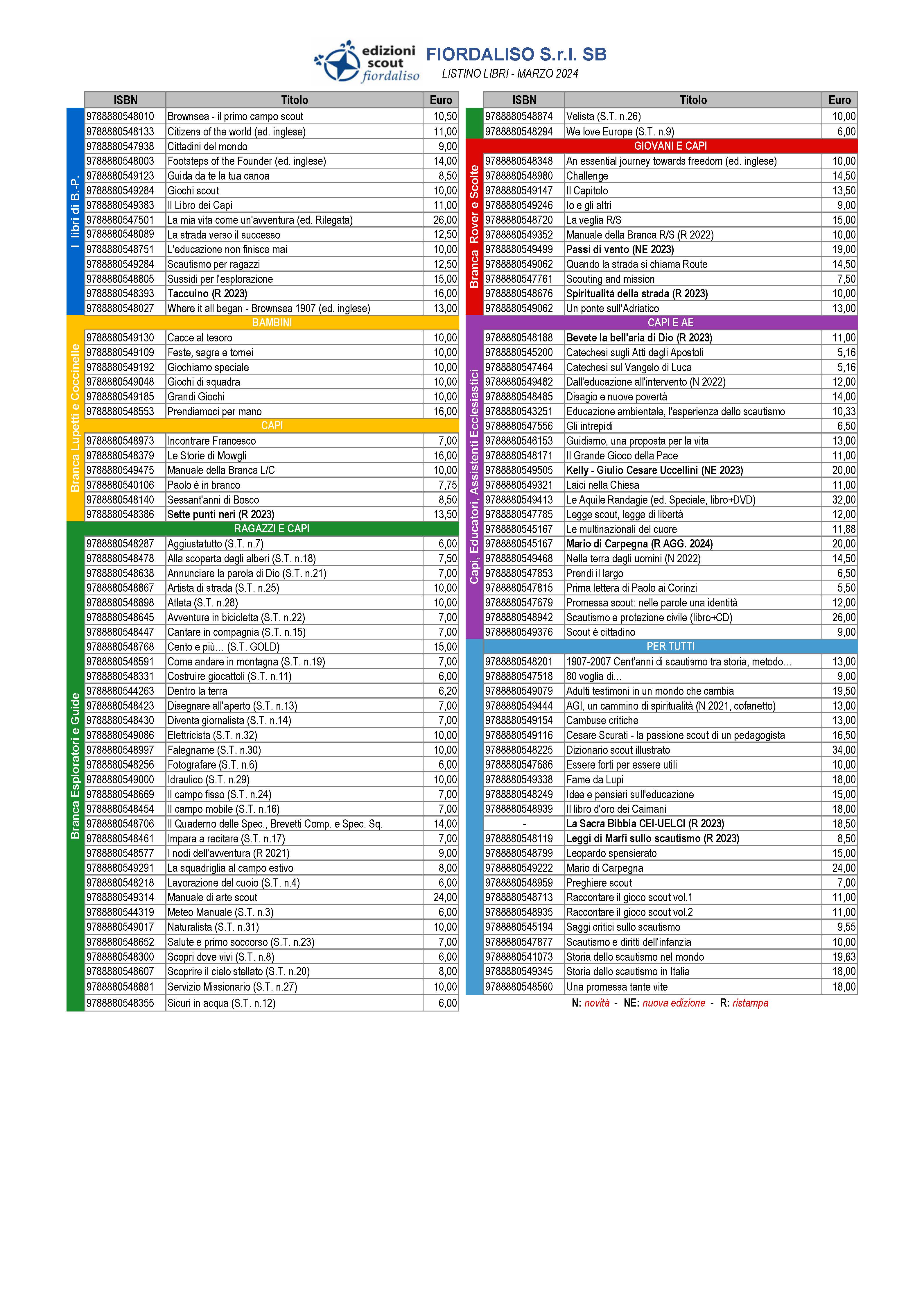 Listini Prodotti Fiordaliso